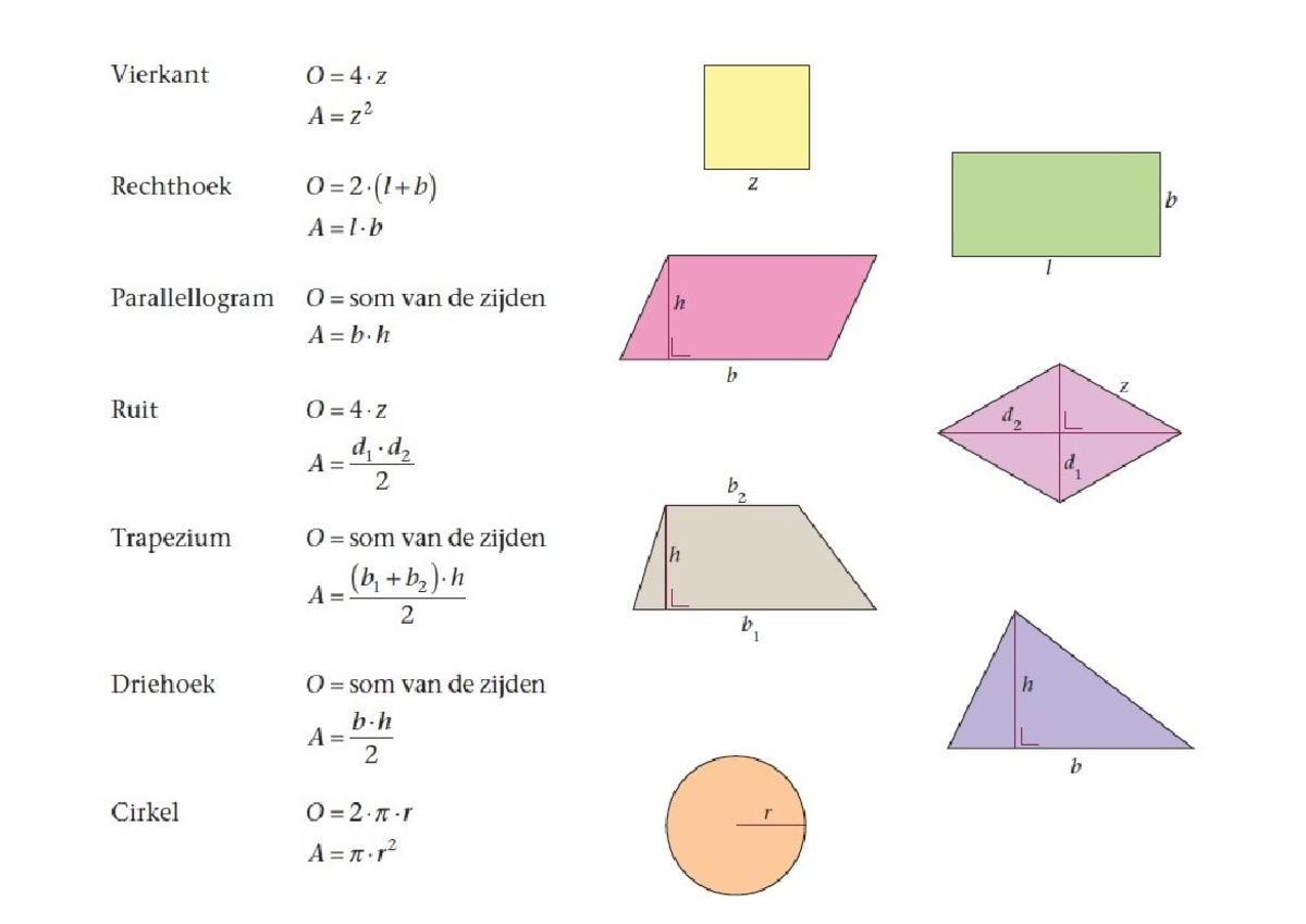 wiskunde formules - Wiskunde - Vierkant Rechthoek Z b Parallellogram ...