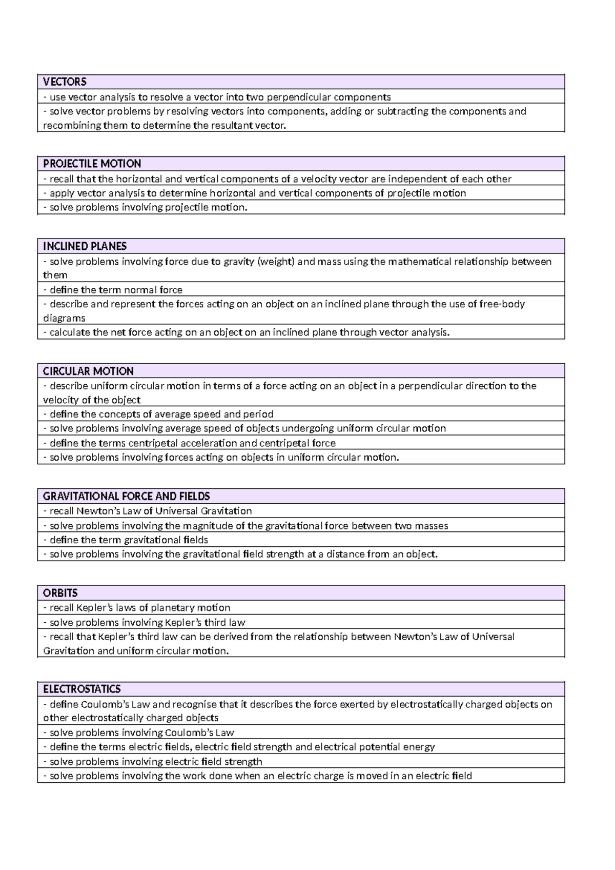 UNIT 3 & 4 Physics Syllabus: Vectors, Motion, Forces, and Fields - Studocu