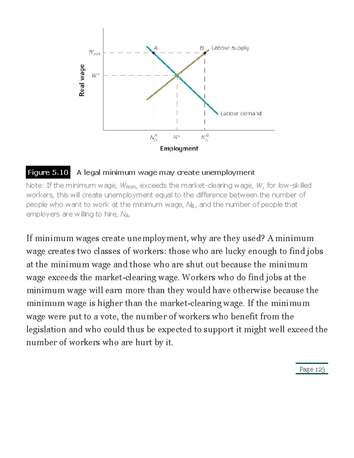 Minimum Wage Effects on Employment: An Analysis (ECO 101) - Studocu