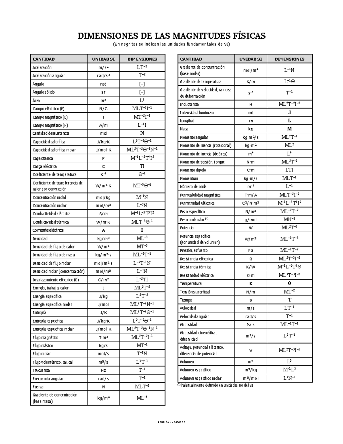 DIMENSIONES DE LAS MAGNITUDES FÍSICAS - NOTAS DE ESTUDIO - Studocu