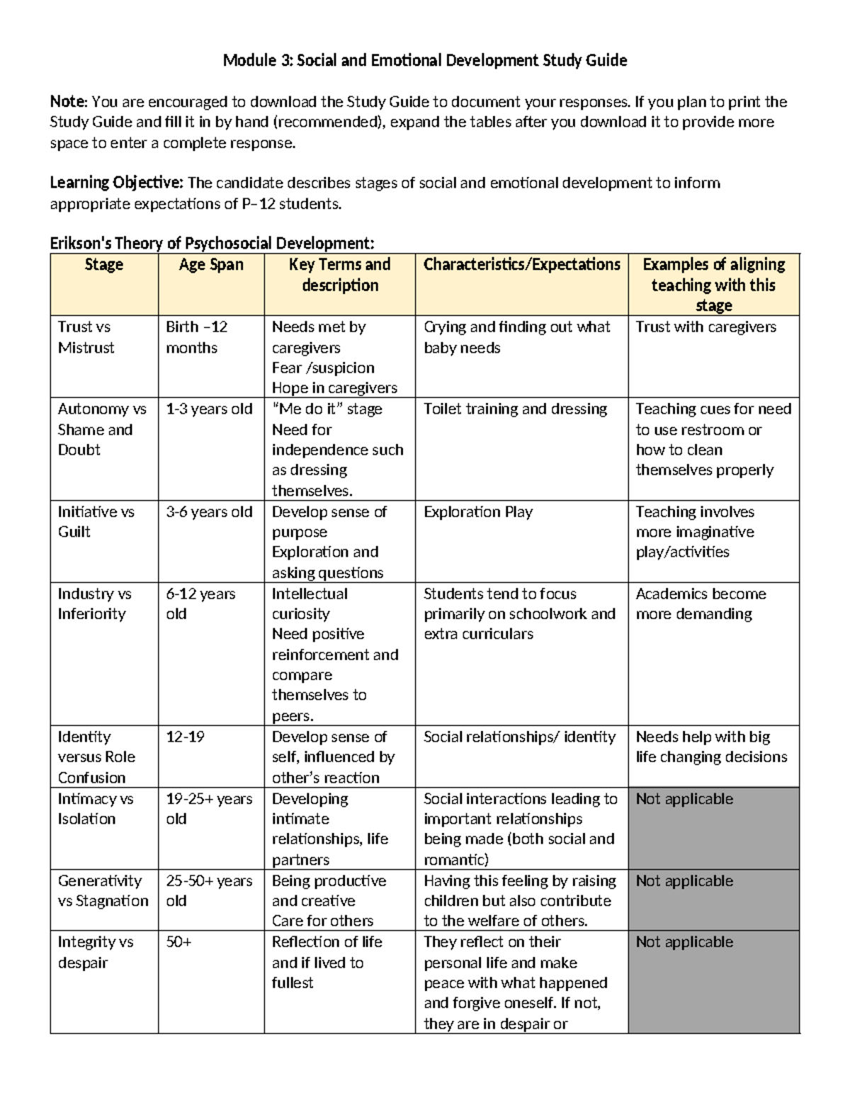 D094 D307 Module 3: Social & Emotional Development Study Guide - Studocu