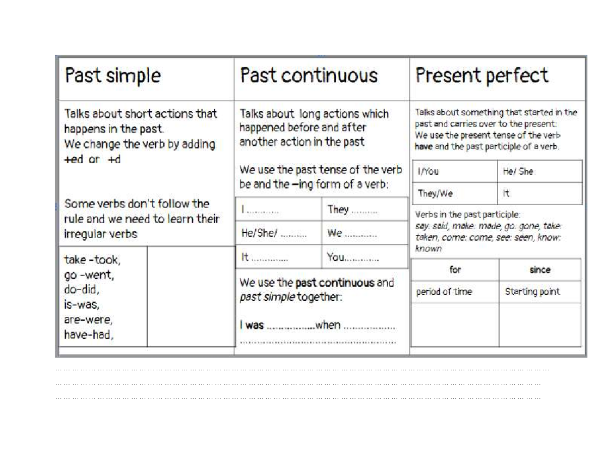 Revision Sheet: Past Simple, Past Continuous & Present Perfect - Studocu