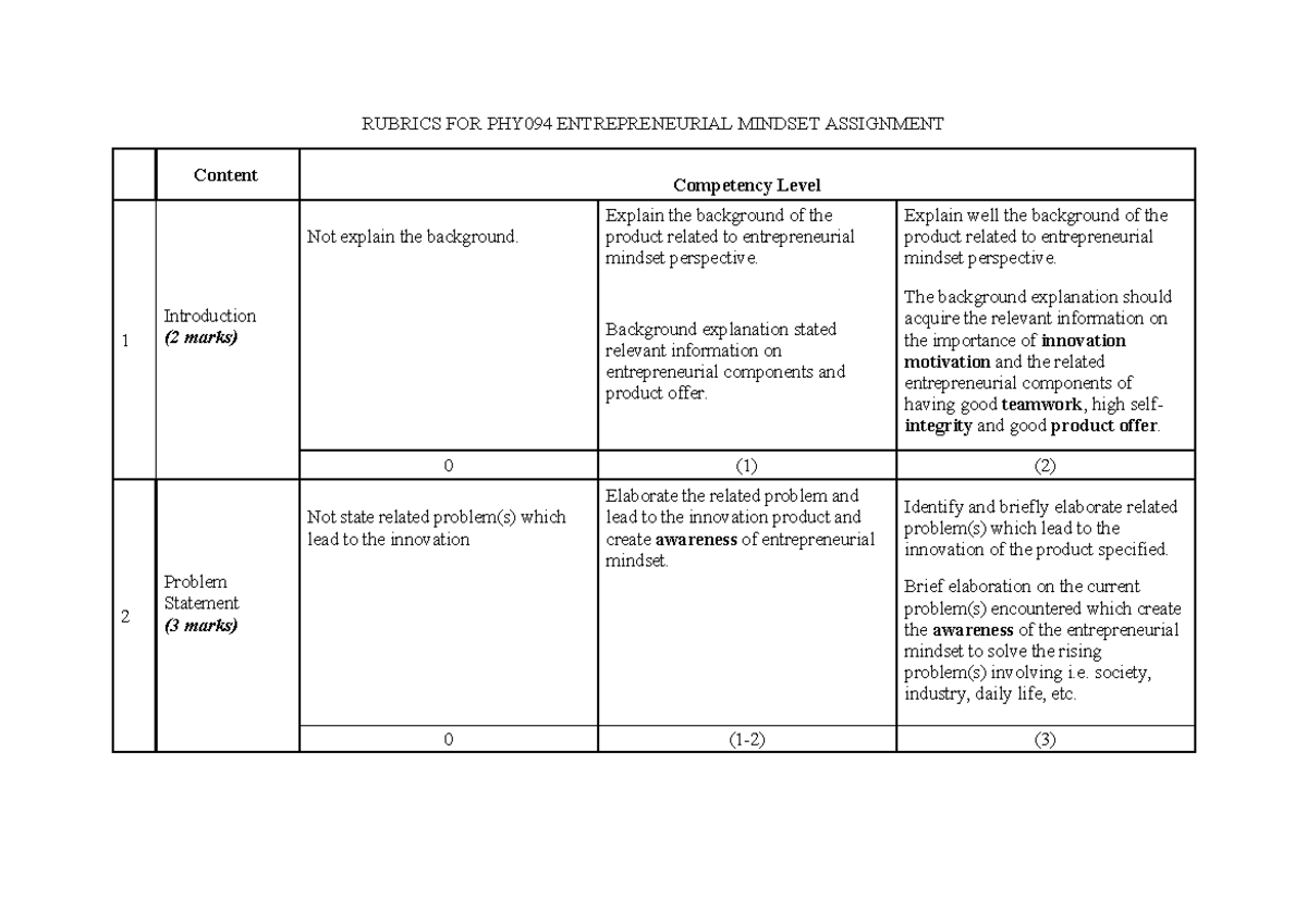 Rubrics for PHY094 Entrepreneurial Mindset Assignment Evaluation - Studocu
