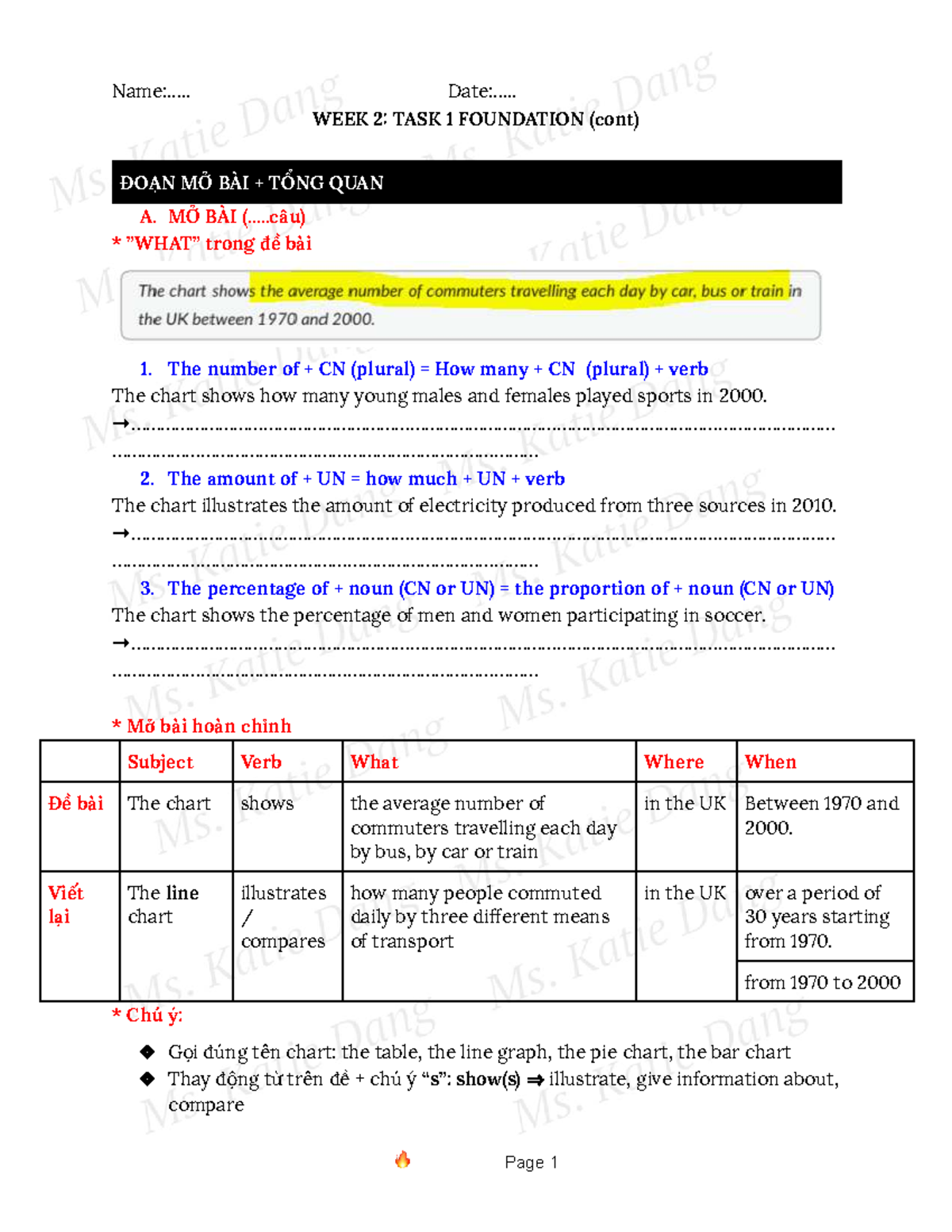 WRT 7 10 25: Task 1 Analysis of Charts and Graphs - Studocu