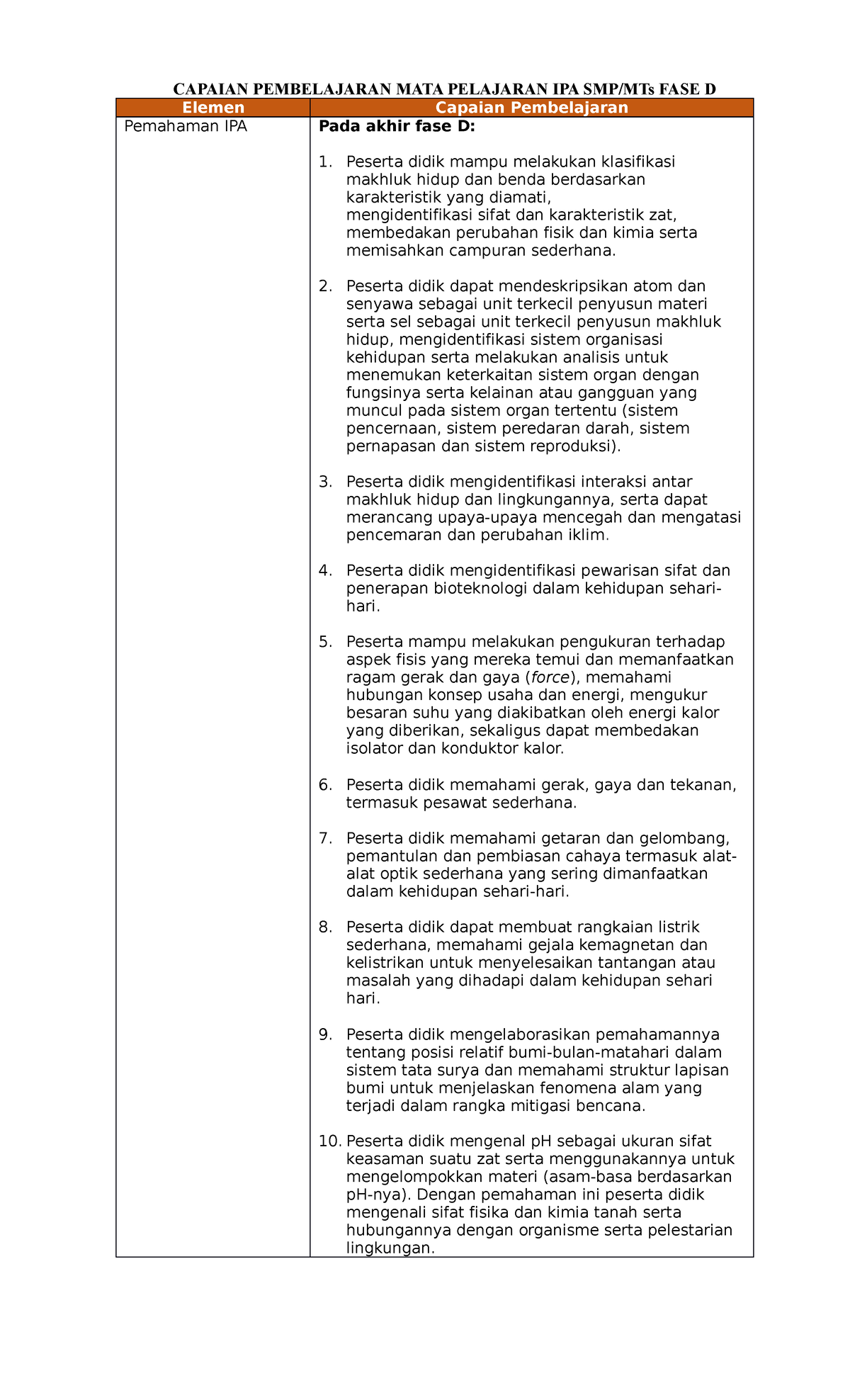 ATP IPA SMP/MTs FASE D: Bab 2 - Zat, Wujud Zat, dan Perubahannya - Studocu