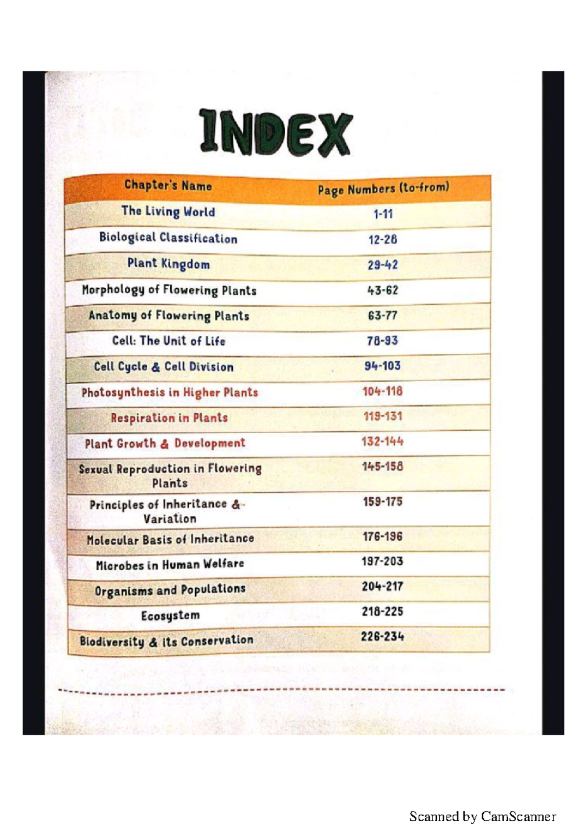 Biology Med Easy The Living World Biological Classification Notes
