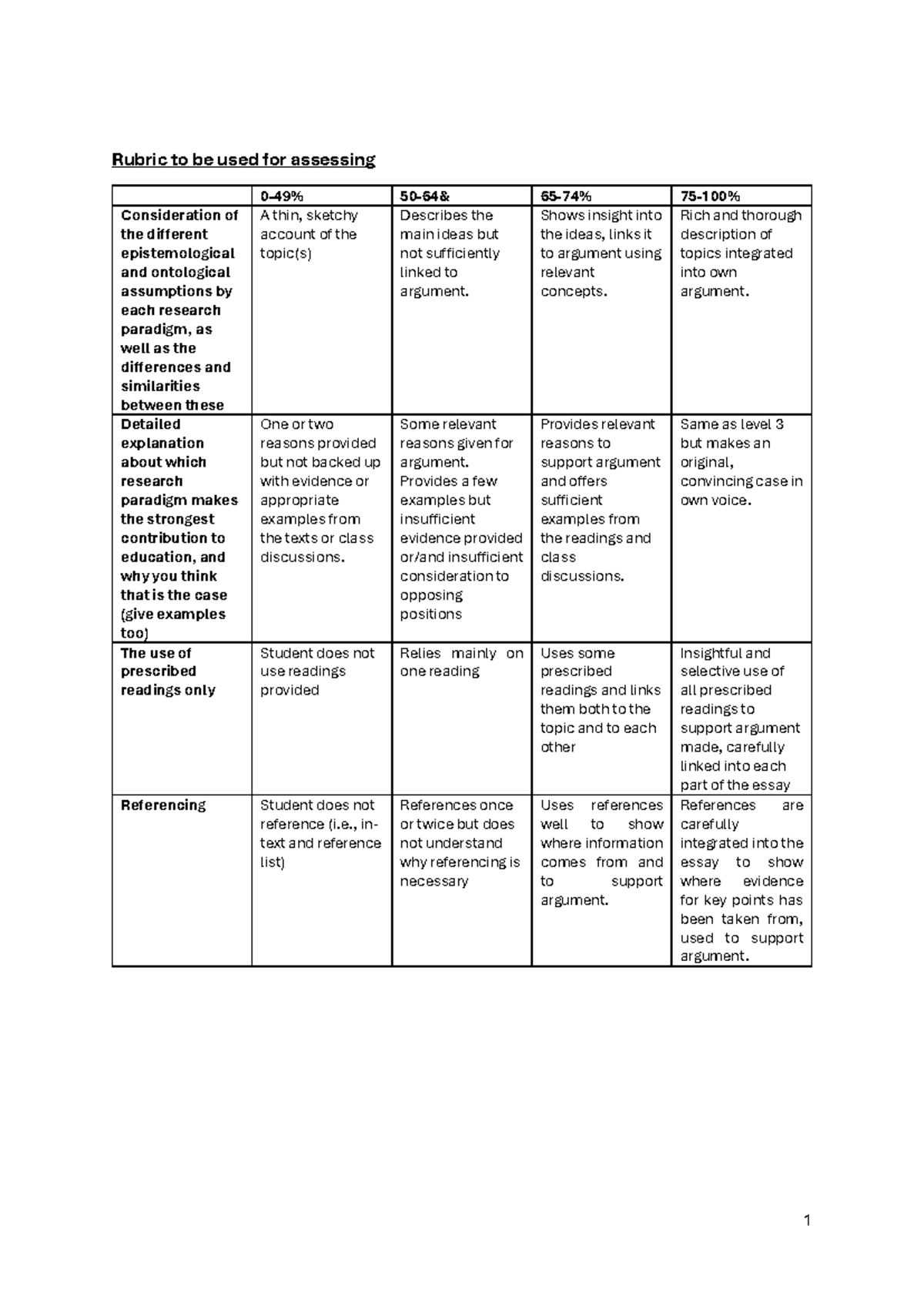RSE Assignment 3 Rubric: Assessing Research Paradigms in Education - Studocu