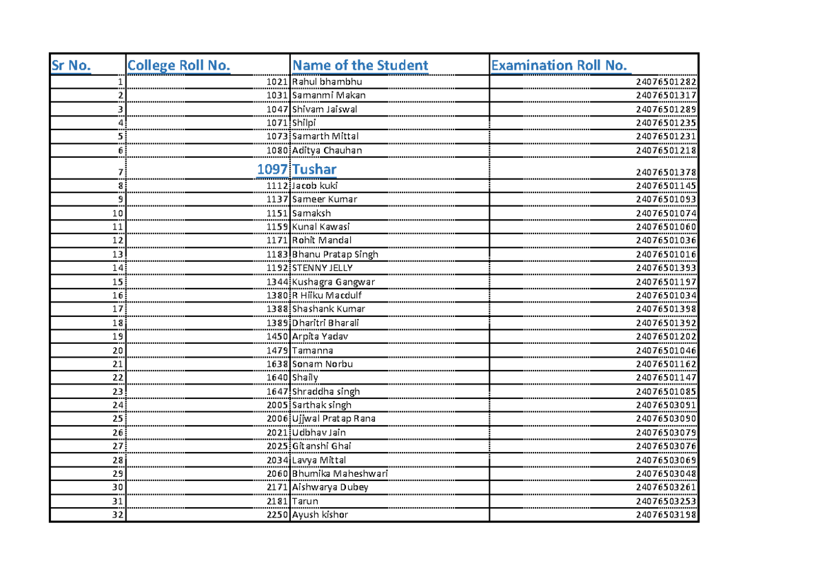 Assignment 1 Q2 - Excel notes - Sr No. College Roll No. Name of the ...