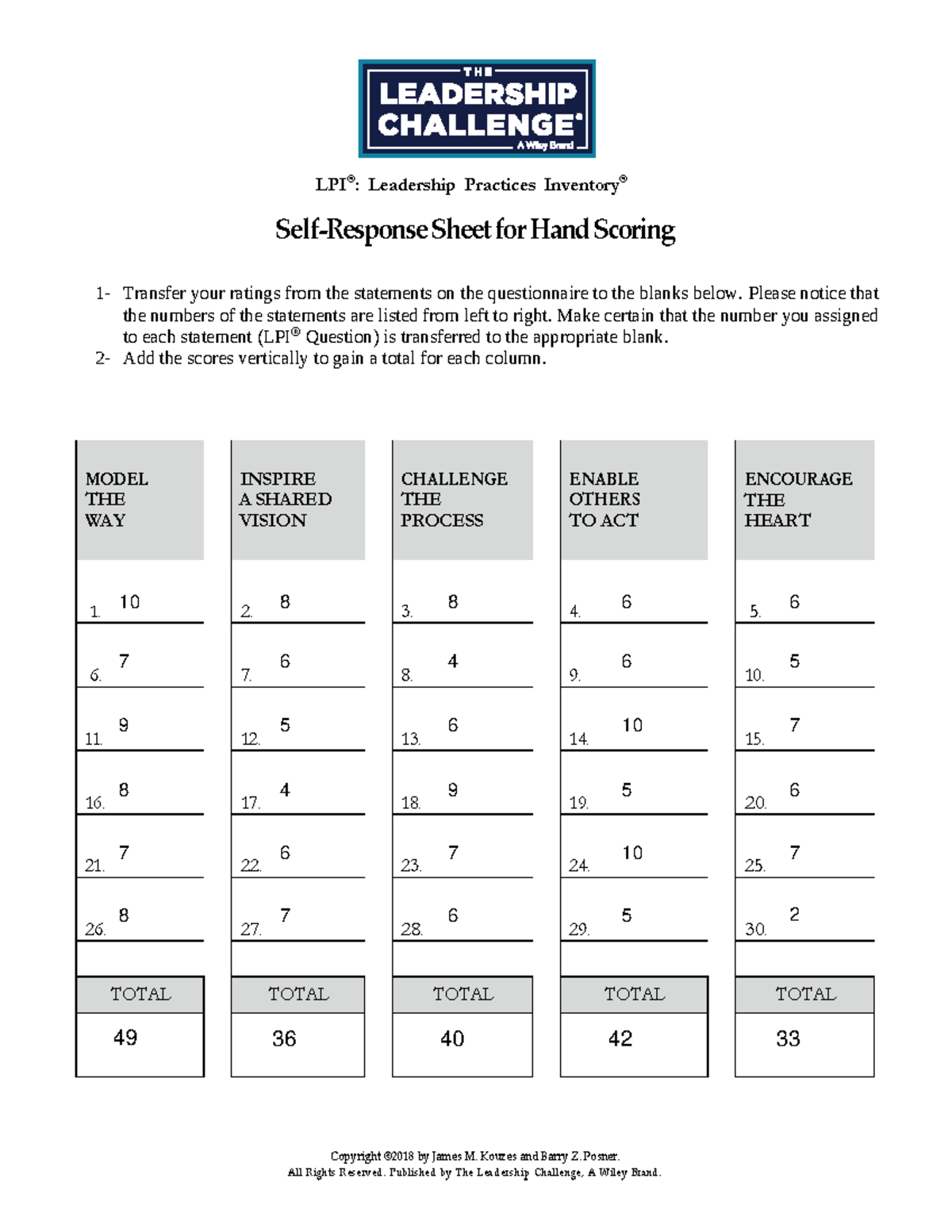 Step 3: Kouzes & Posner LPI Self Hand Scoring Sheet - Studocu