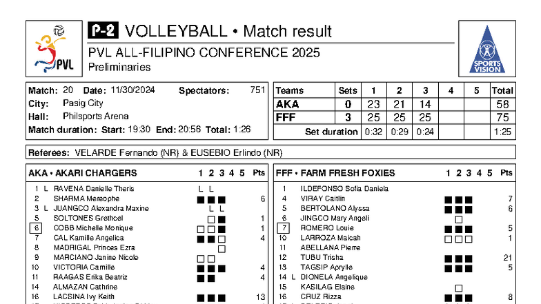 PVL 2025 Preliminaries Match 20 Result: AKA vs FFF - Studocu