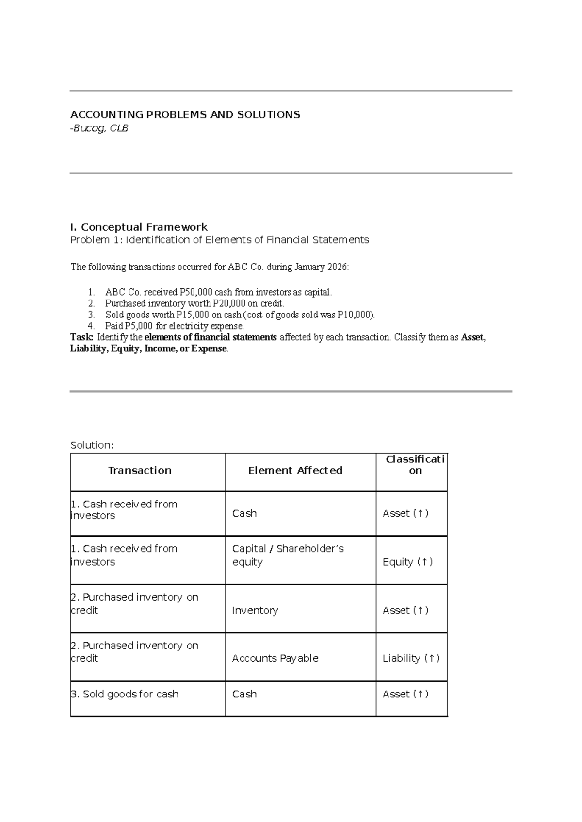 Accounting Problems and Solutions CLB I: Comprehensive Guide - Studocu