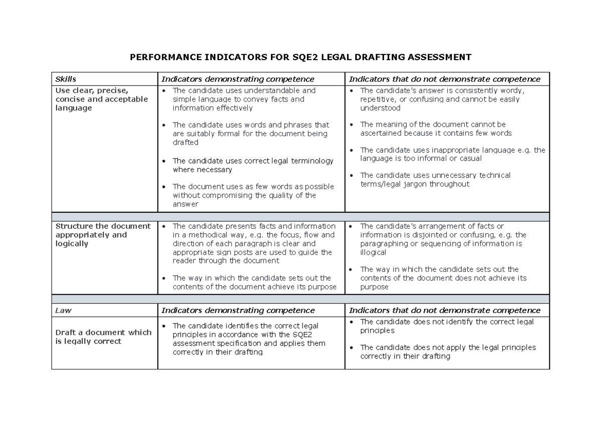 Performance Indicators for SQE2 Legal Drafting Assessment - Studocu