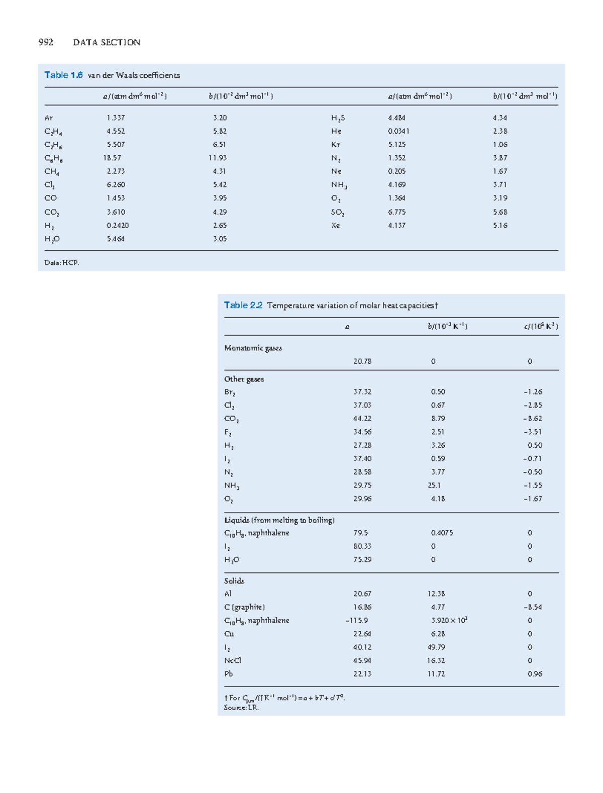 Atkins- Data Tables for Thermodynamic Properties (992) - Studocu