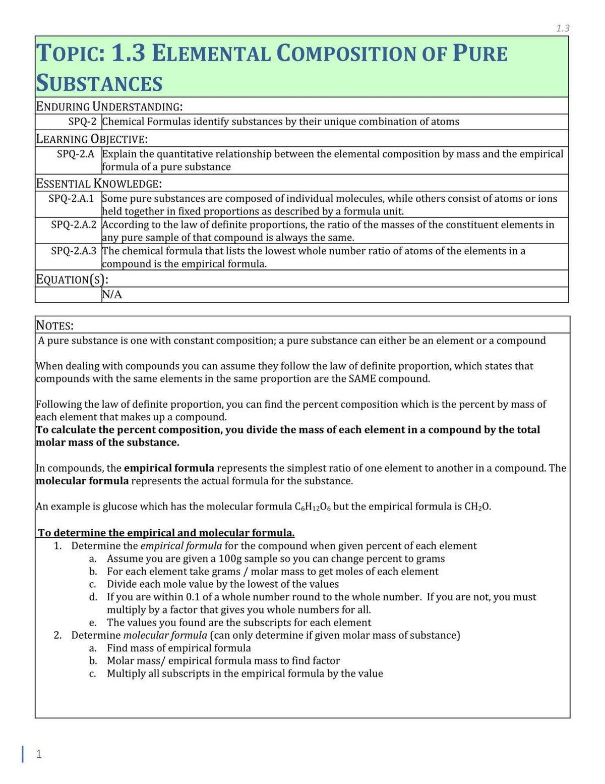 Unit 1.3 notes - Elemental composition of pure substances for AP Chem ...