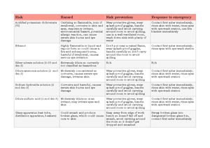 Beetroot practical write up - RP4 A-level Biology - 10/1/2024 Suki ...