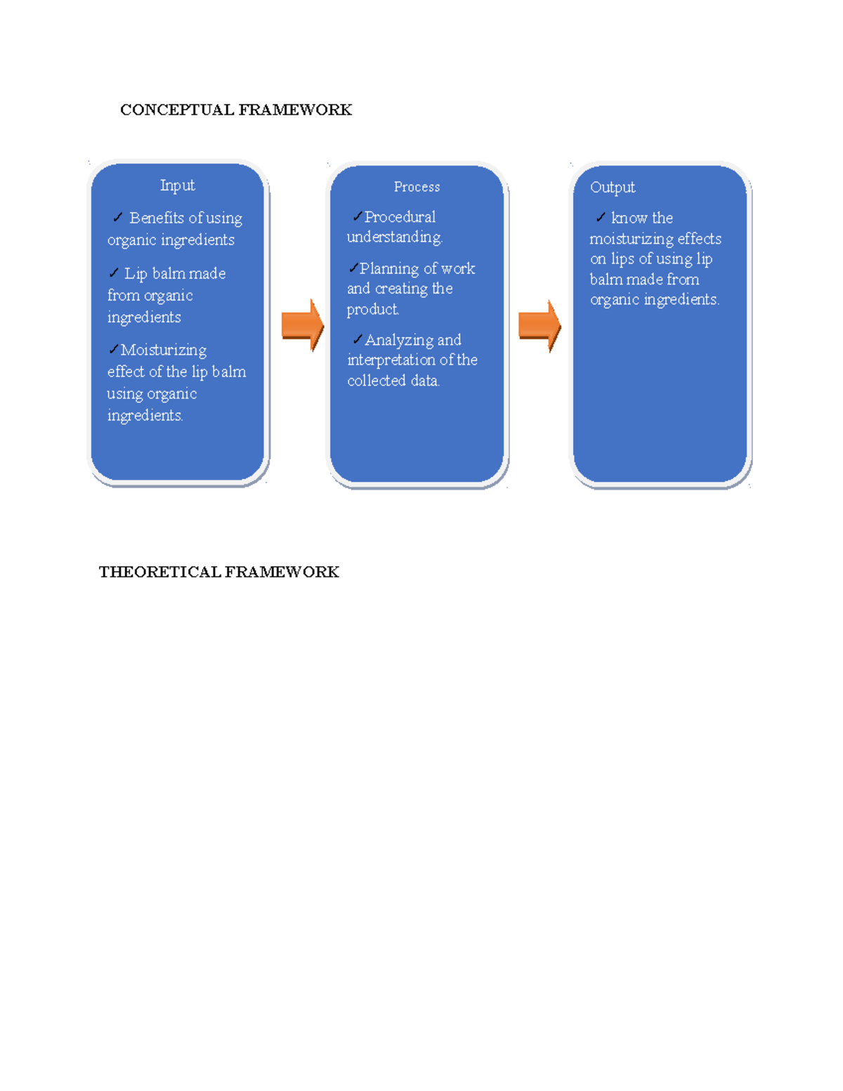 conceptual framework - CONCEPTUAL FRAMEWORK THEORETICAL FRAMEWORK Input ...