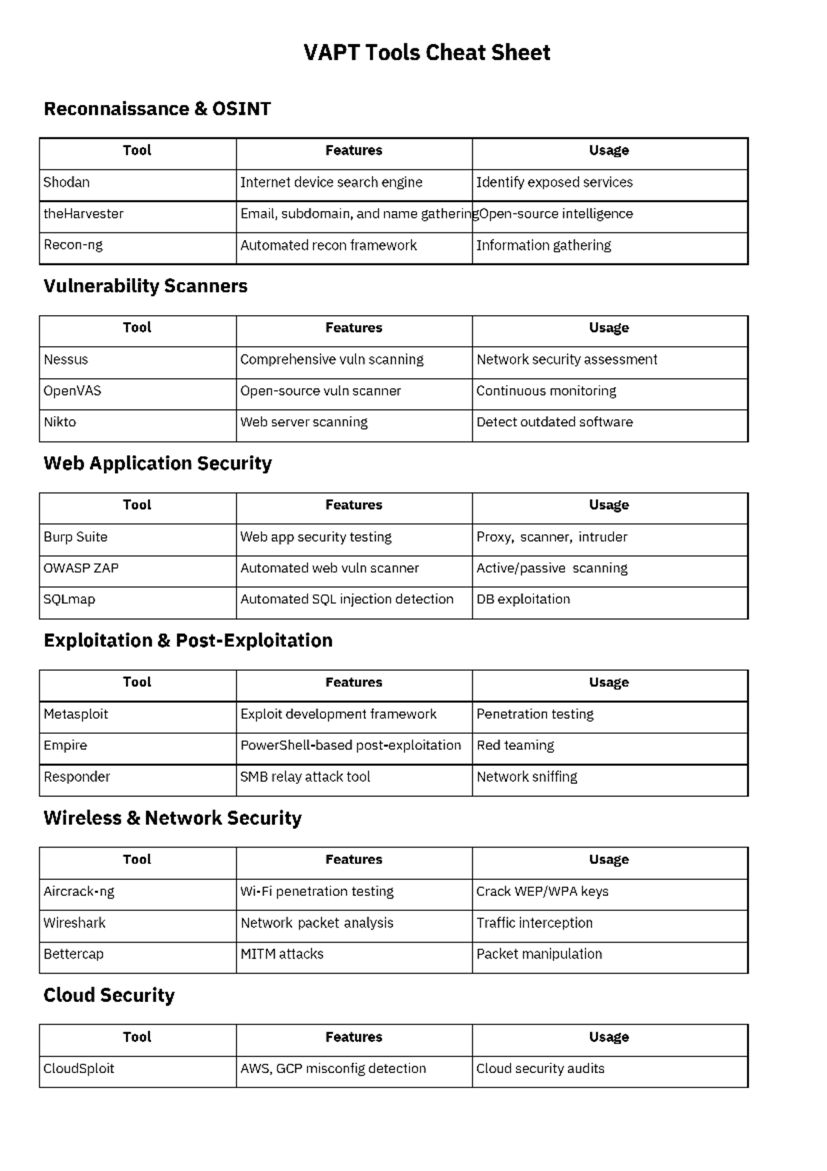 VAPT Tools Cheat Sheet: Features & Usage Overview for Cybersecurity ...