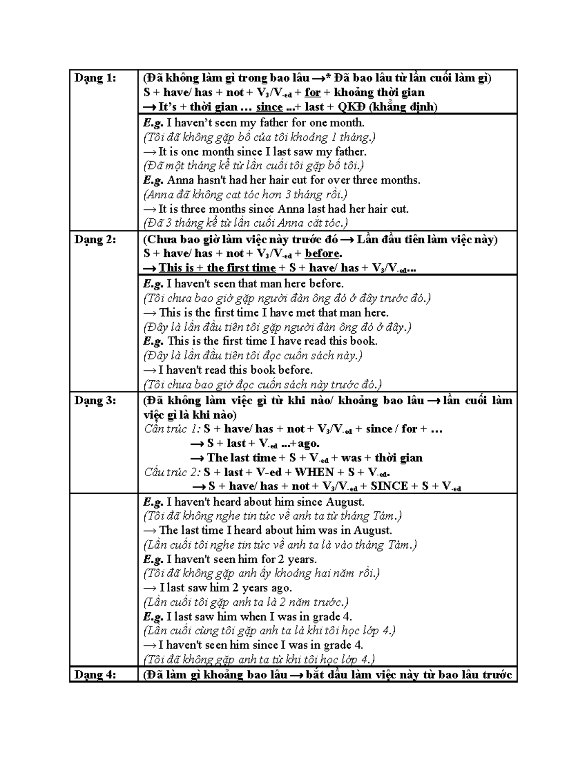 Cách Viết Câu Hiện Tại Hoàn Thành Sang QKĐ (Tiếng Anh) - Studocu