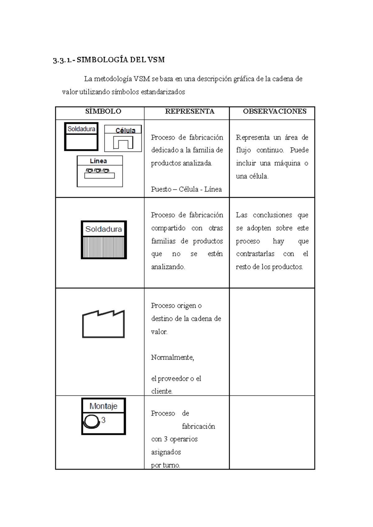 Resumen de Simbología VSM - Métodos y Aplicaciones en Lean MFG - Studocu