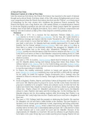 Nervous conditions summary - Nervous Conditions by Tsitsi Dangarembga ...