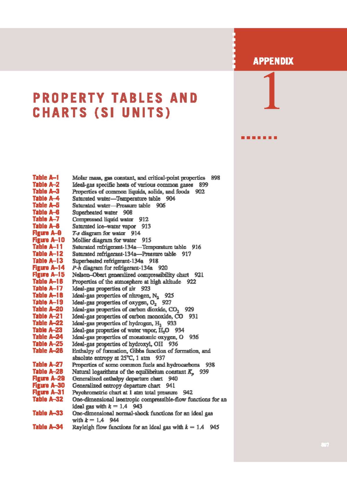 BE204 Thermodynamics Property Tables and Charts. pdf - Studocu