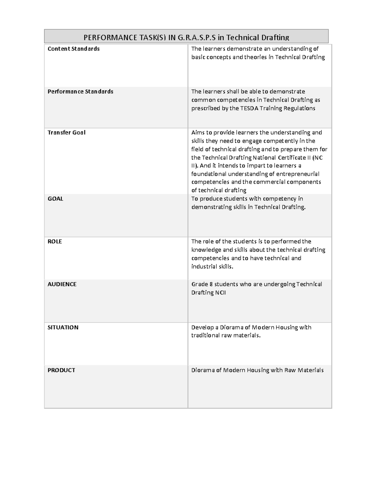 Performance Tasks in G.R.A.S.P.S for Technical Drafting NC II - Studocu