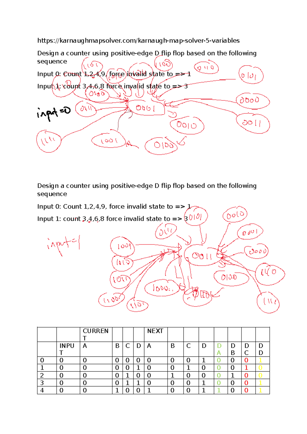 Designing a Counter with D Flip Flops for Sequence Control (Assignment 230825) - Studocu