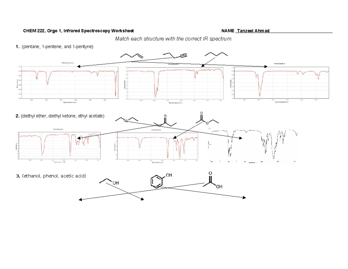 CHEM 222, Orgo 1 Infrared Spectroscopy Worksheet - Rec 5b - Studocu