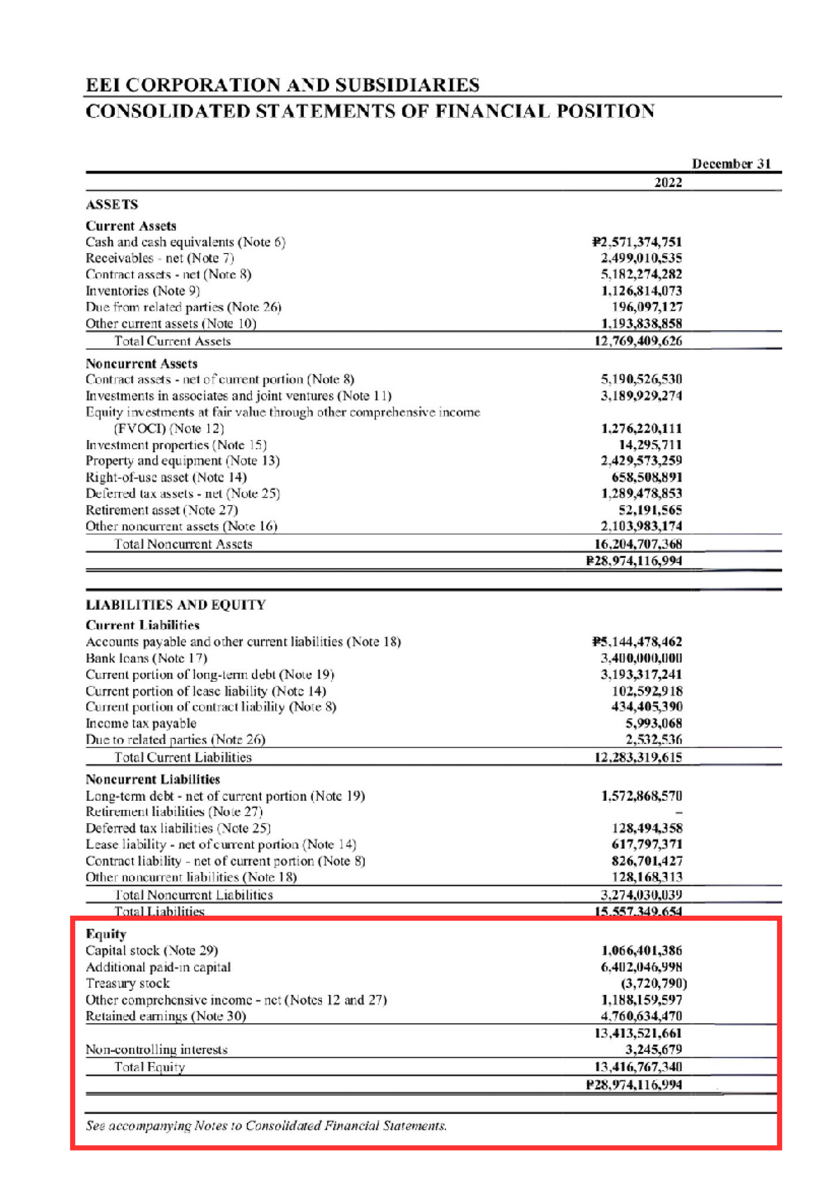 EEI BS 2022 - Consolidated Financial Position of EEI Corp as of Dec 31 ...