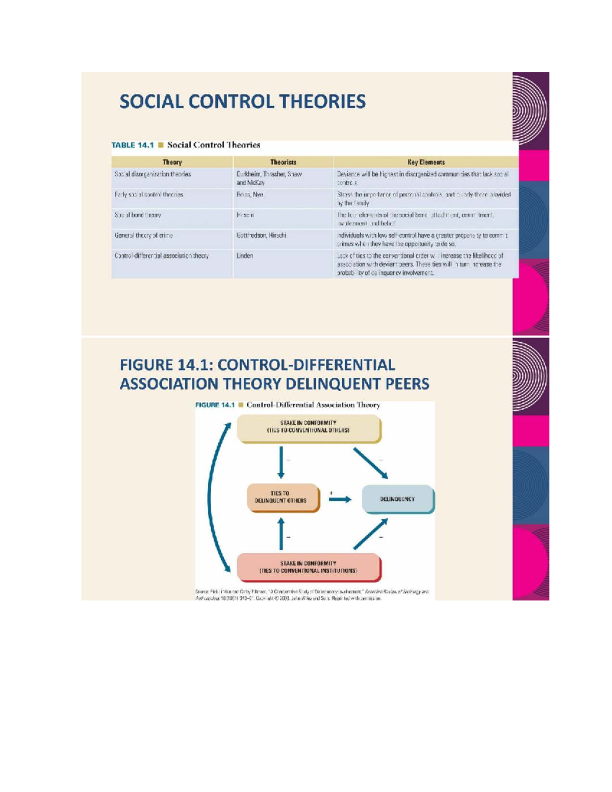 CRIM 2 - Social Control Theories Overview and Key Concepts Review - Studocu