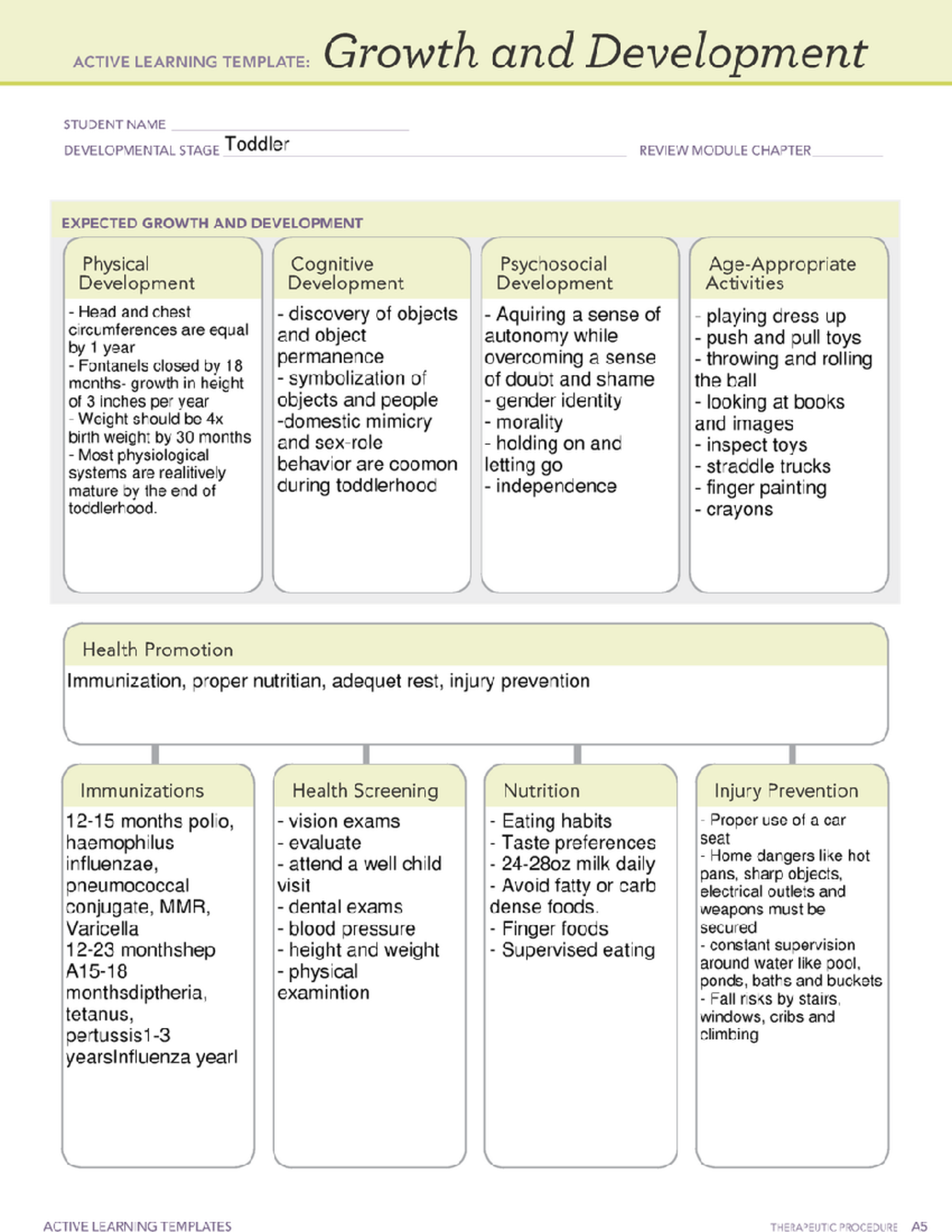 ATI growth and development - Toddler template - ACTIVE LEARNING ...