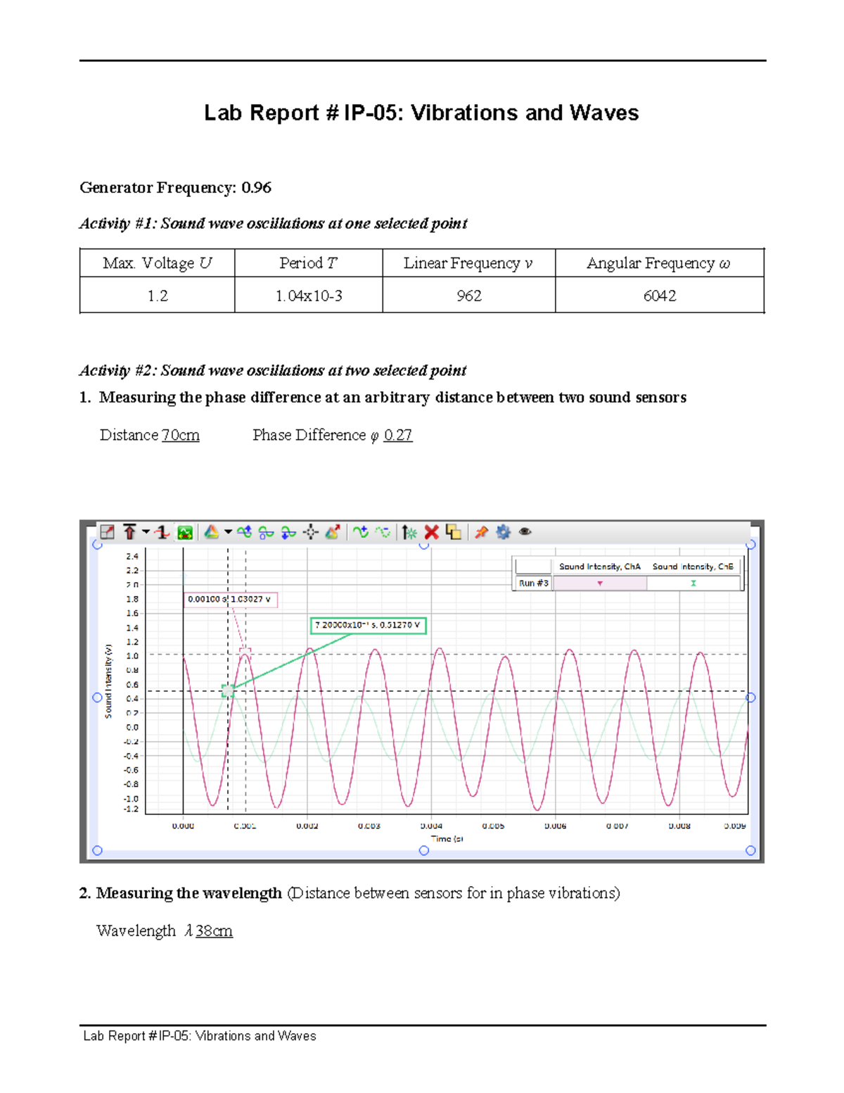 Lab Waves - Lab Report # IP-05: Vibrations and Waves Generator ...