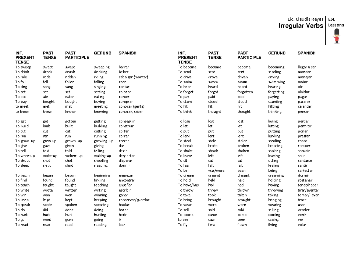 List of verbs - Lic. Claudia Reyes Irregular Verbs ESL Lessons INF ...