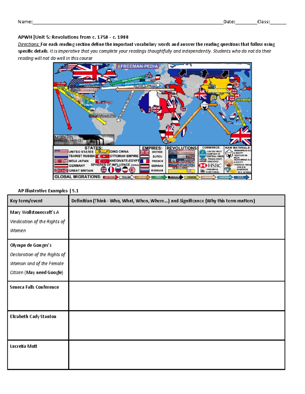 Unit 5: Revolutions and Nationalism (c. 1750 - c. 1900) Reading Guide ...