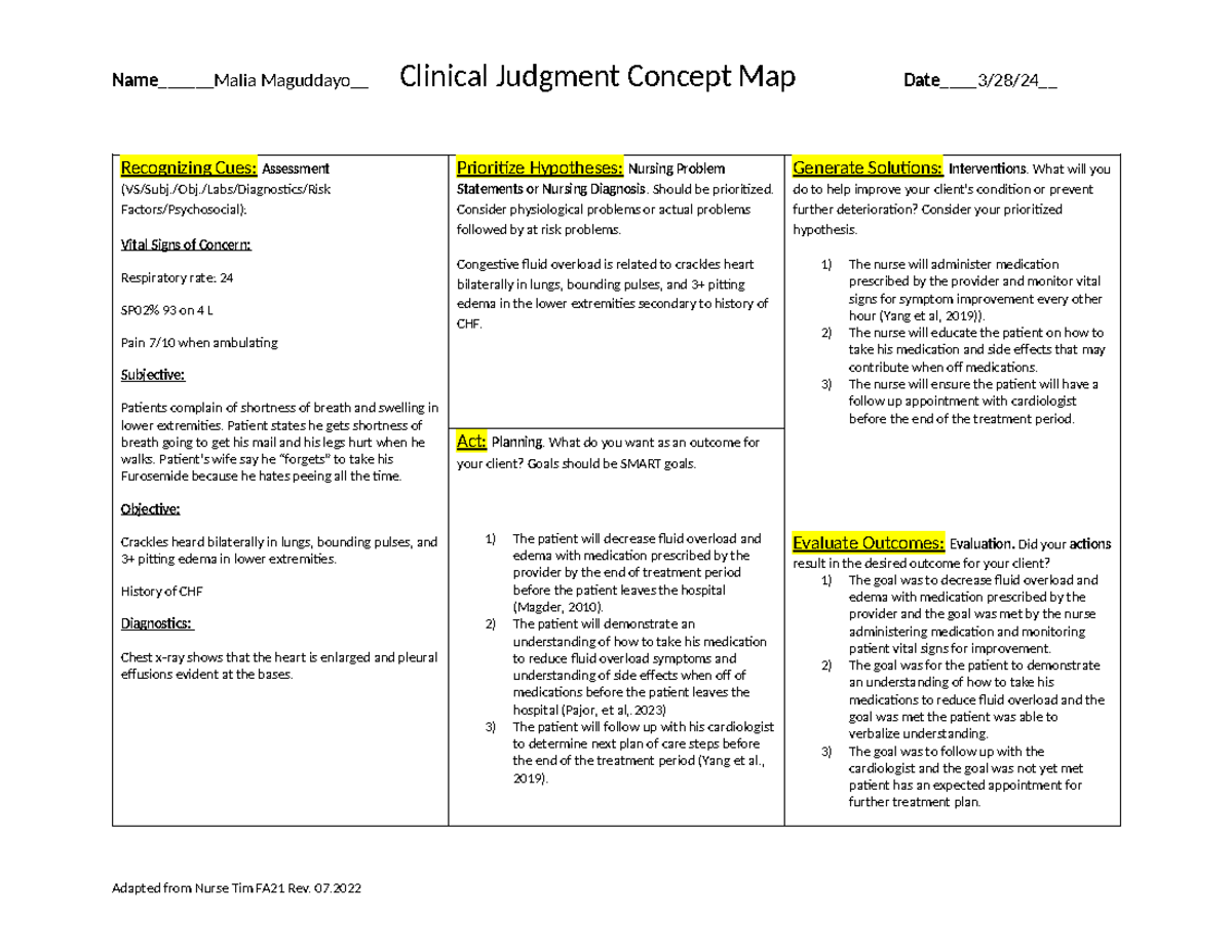 Fluid overload concept map - Name______Malia Maguddayo__ Clinical ...