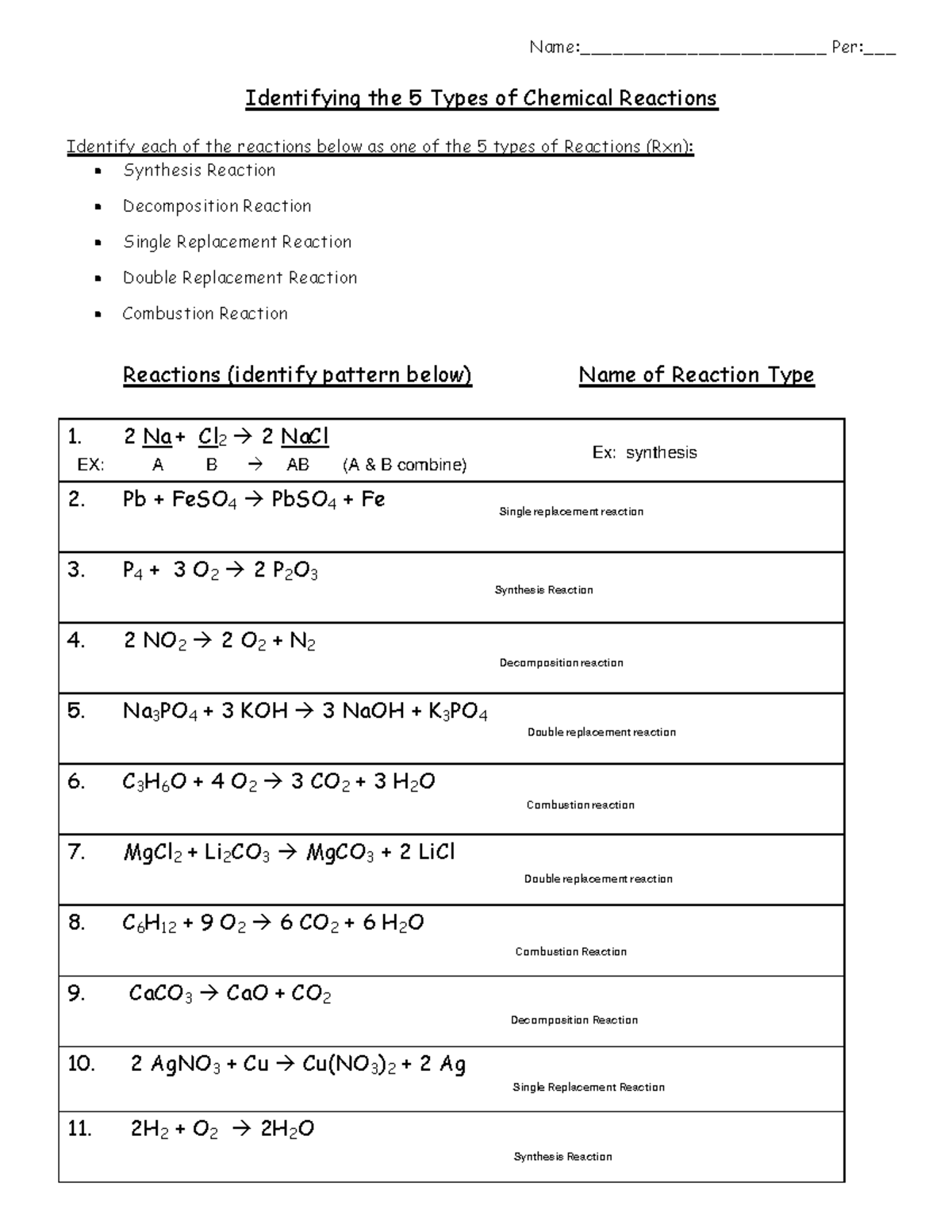 RXN Types: Identifying 5 Chemical Reactions - Balancing Equations - Studocu