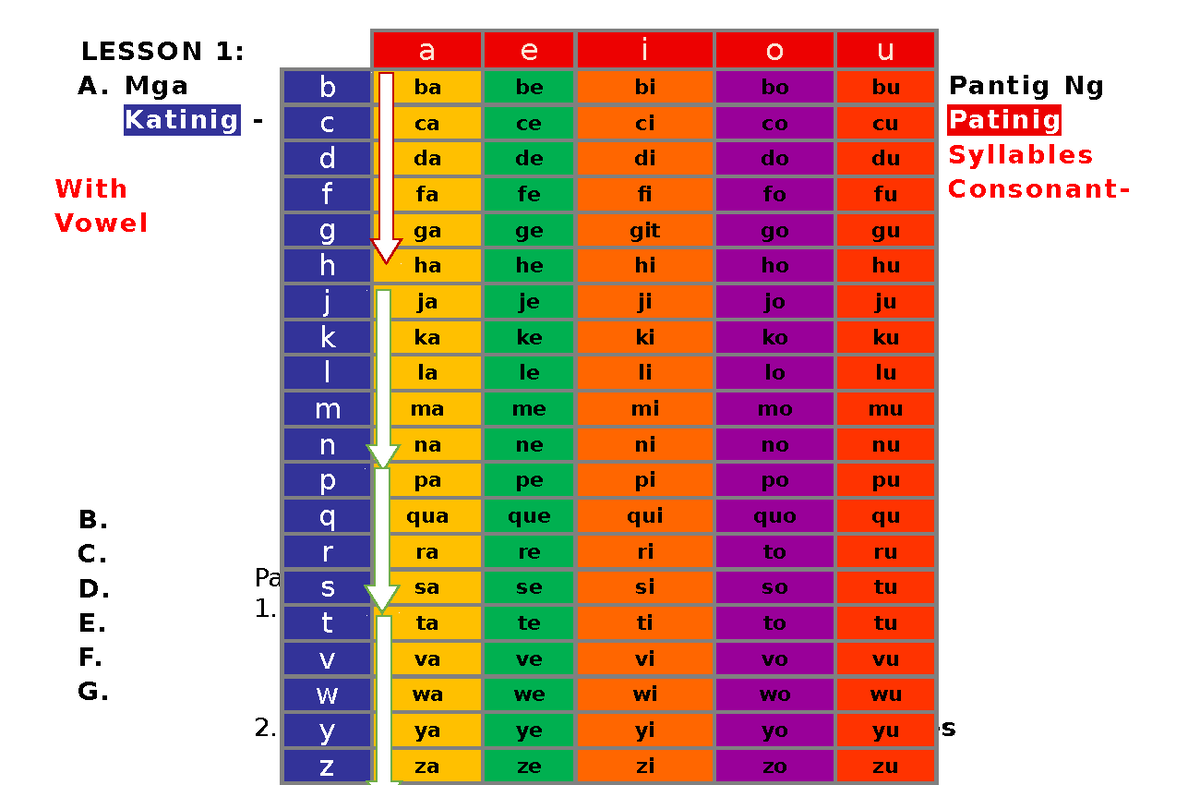 Katinig at Patinig: Syllable Lesson on Consonants and Vowels - Studocu