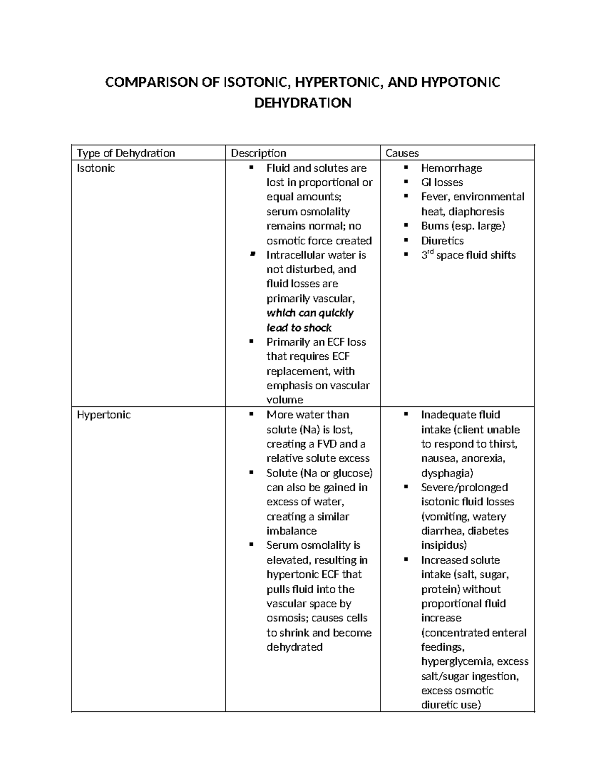 Comparison of Isotonic, Hypertonic, and Hypotonic Dehydration Notes ...