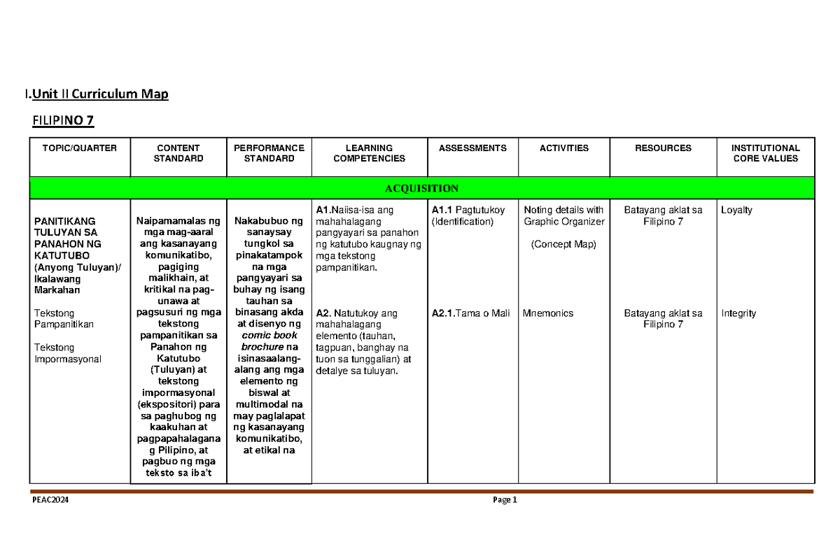 Curriculum Map for Filipino 7 - 2nd Quarter Overview - Studocu
