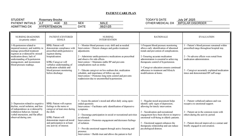 Nursing Care Plan for Hypertension & Depression Management (Week 5 ...
