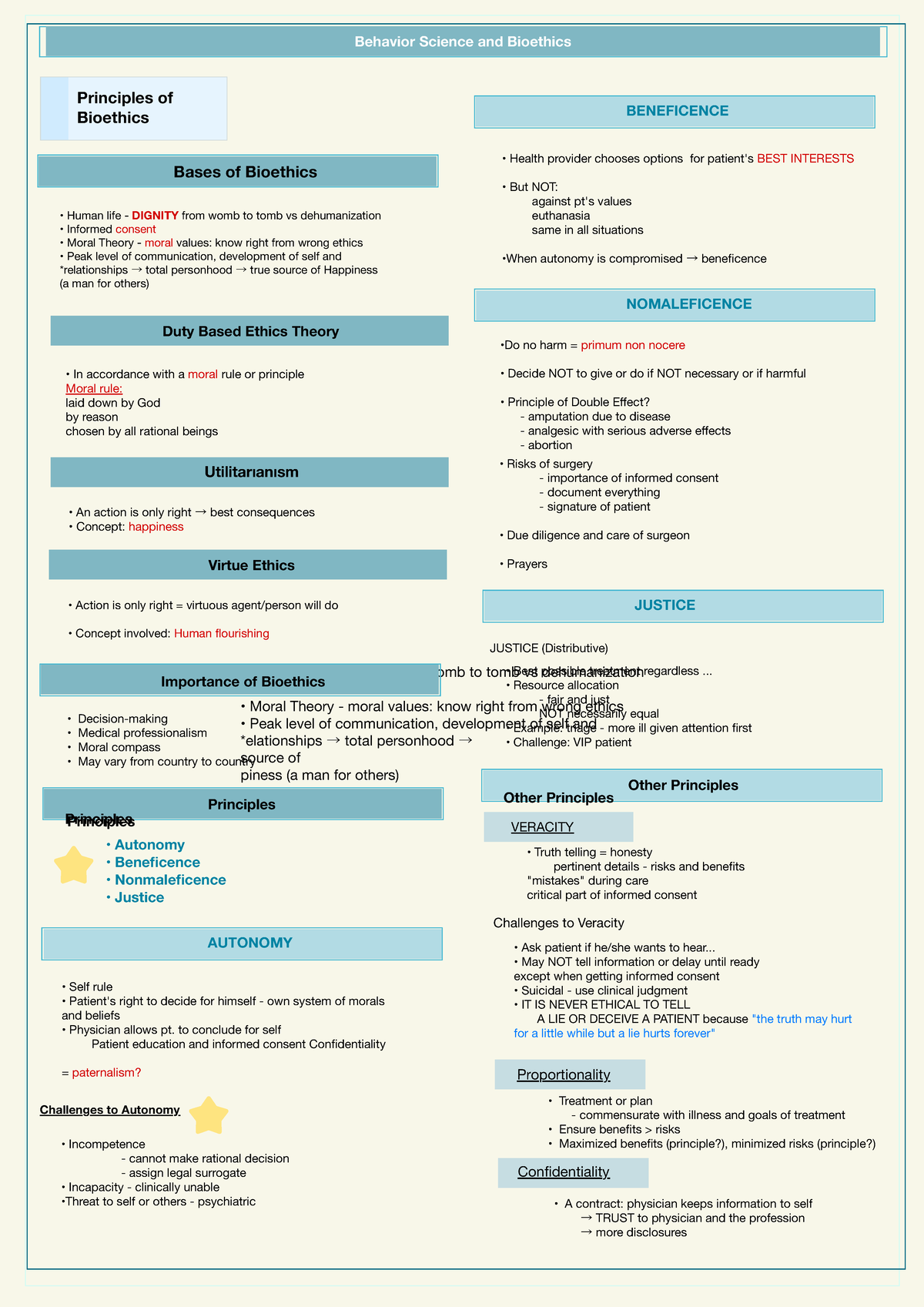 BEH01 - Principles of Bioethics: Key Concepts and Theories - Studocu