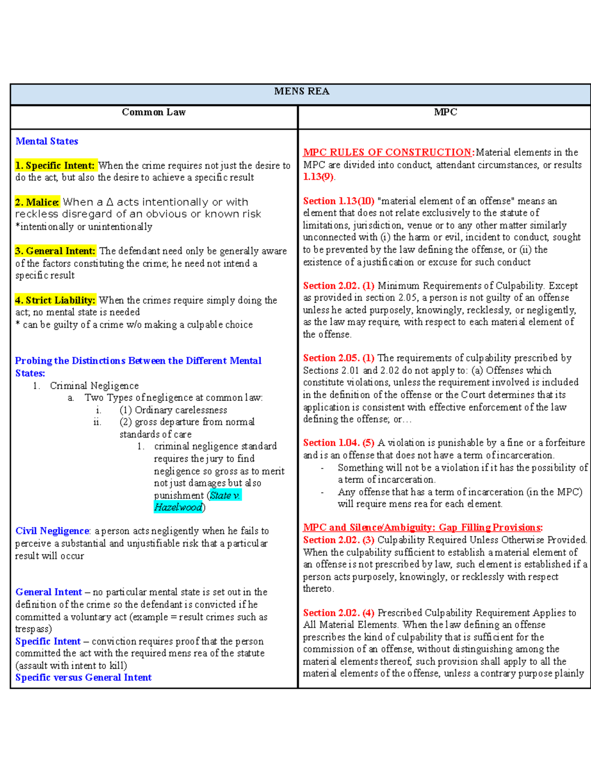 Crim Attack Outline: MENS REA & Culpability in Common Law vs. MPC - Studocu