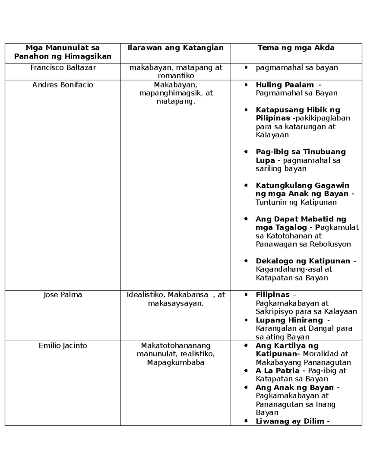 LESSON 1: PANITIKAN SA PANAHON NG REPUBLIKA AT KASALUKUYAN - Studocu