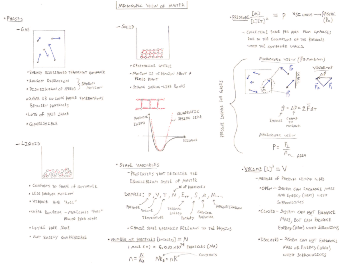 Thermodynamics: Key Equations and Concepts Overview for Physics 101 ...