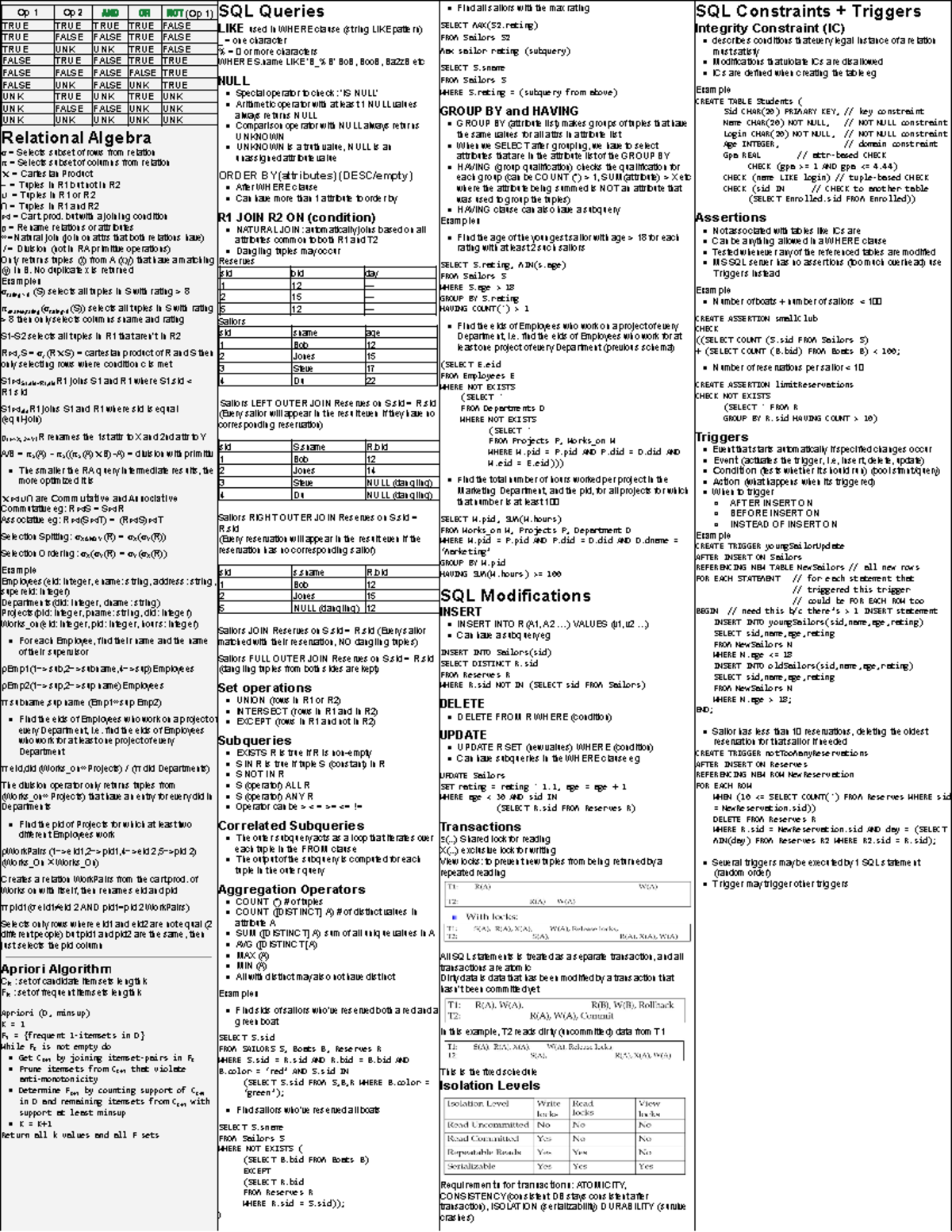 354 Final Exam Cheat Sheet: Relational Algebra, SQL & Data Warehousing ...