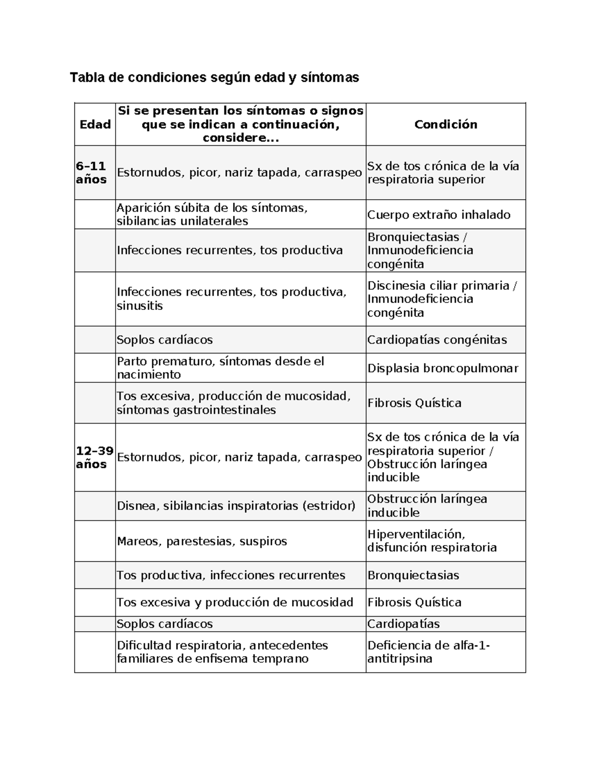 Tablas de Diagnóstico y Tratamiento del Asma según GINA 2025 - Studocu