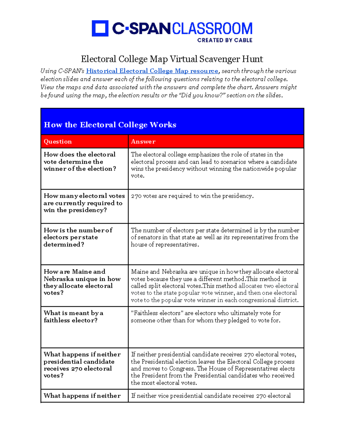 Electoral College Map Virtual Scavenger Hunt (Election 24-25) - Studocu