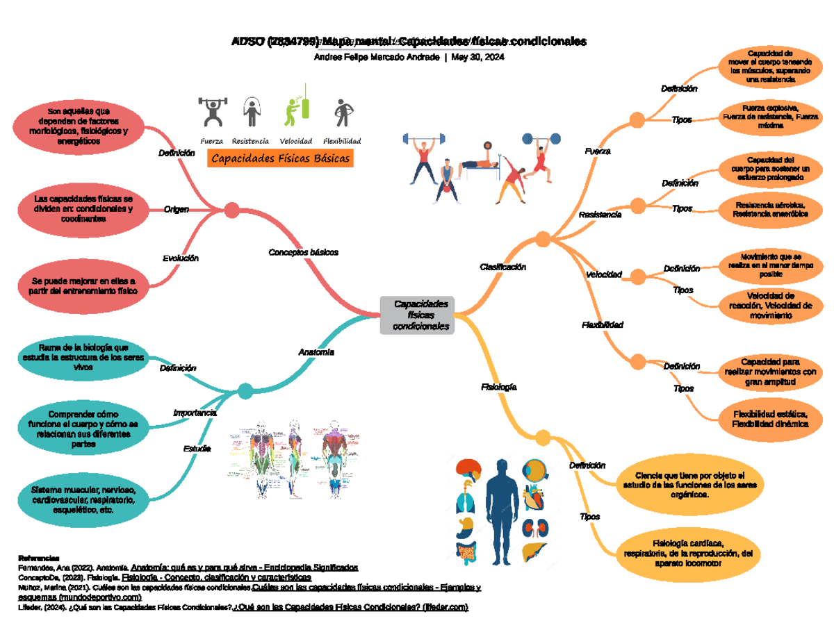 GA6-230101507-AA3-EV01 Mapa Mental de Capacidades Físicas Condicionales ...