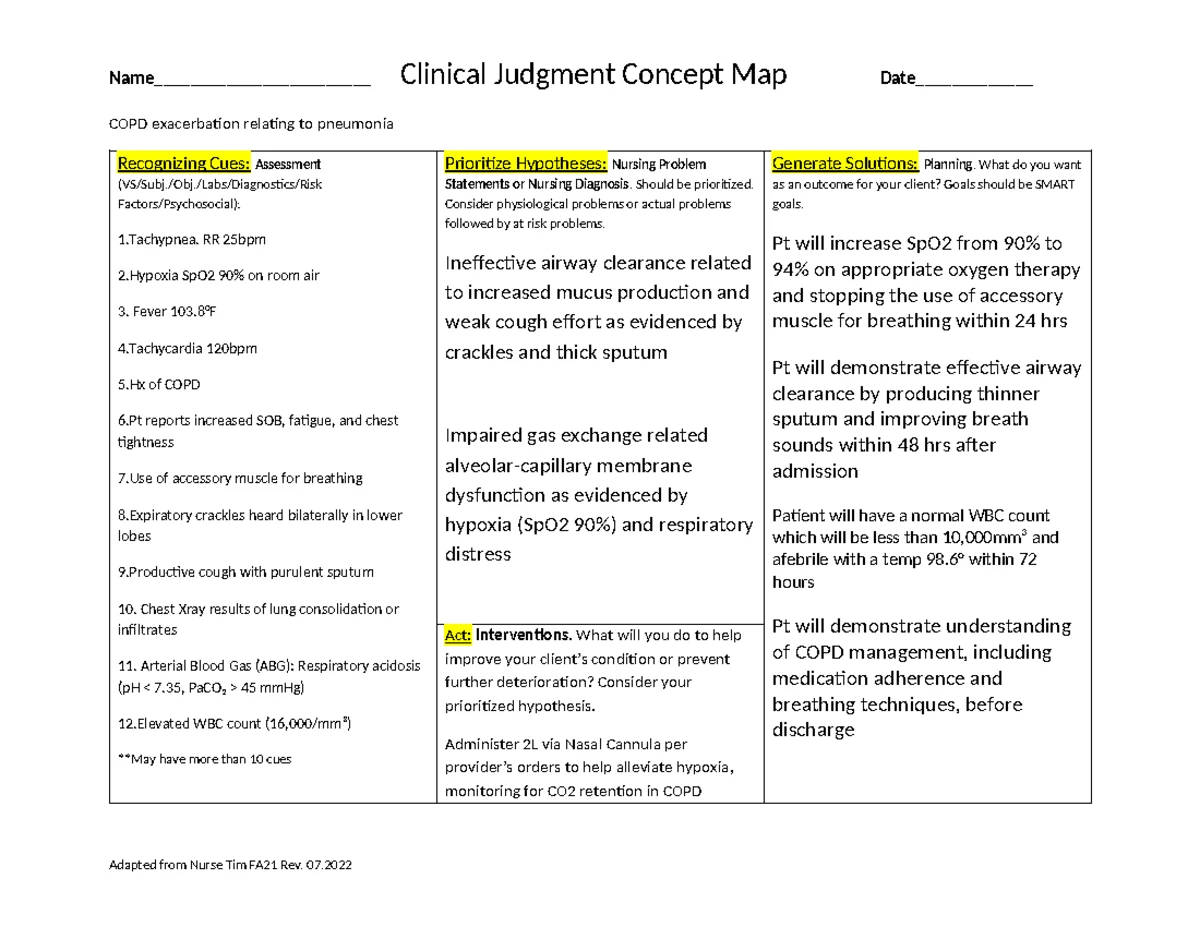 NUR 215 CJ Concept Map Assignment Updated 07.2022 - Name ...
