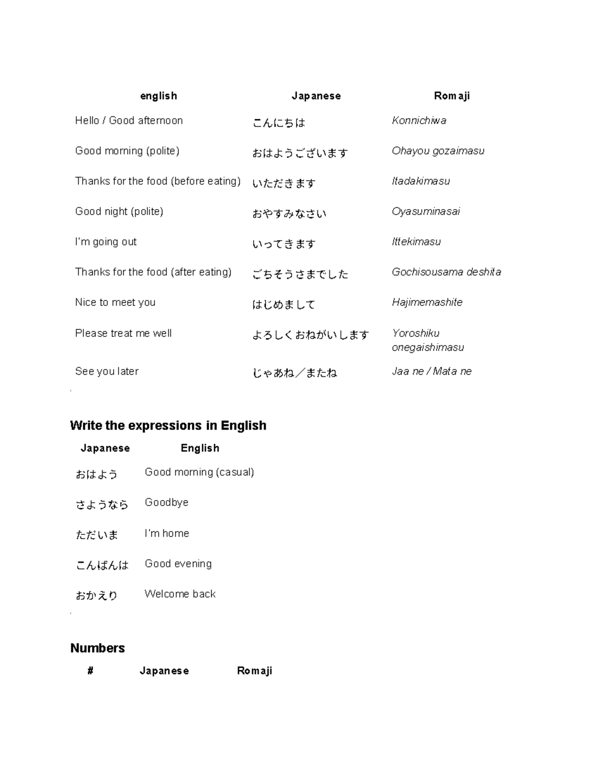 Japanese Language Basics: Expressions, Numbers, and Time - Studocu